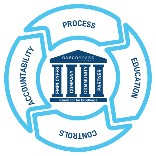 Our Approach – OneCompass Holdings